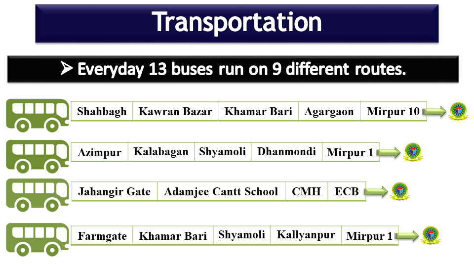 Military Institute of Science and Technology (MIST)