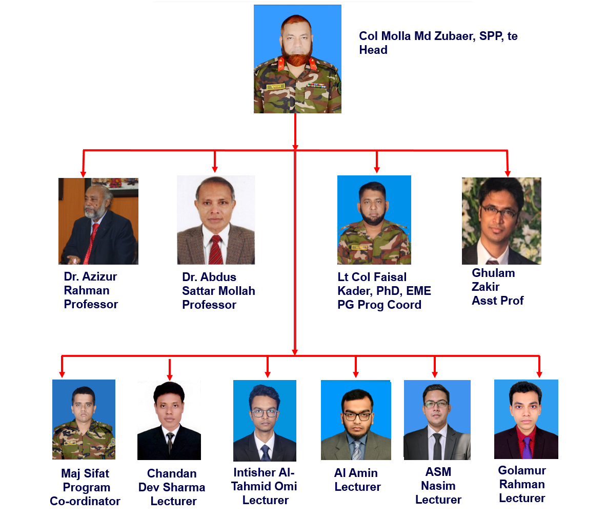 Military Institute of Science and Technology (MIST)